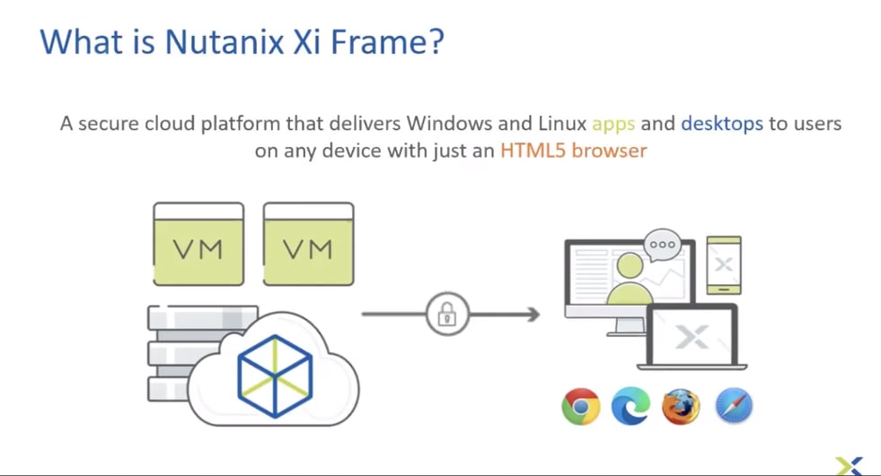 Remote Learning with Nutanix Frame